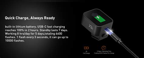 Godox Trigger X3 C Ttl Wireless Flash Trigger For Canon