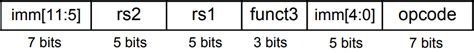 Riscv RISC V S Format Instructions Table Stack Overflow