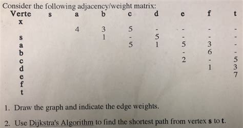 Solved Consider The Following Adjacency Weight Matrix Verte