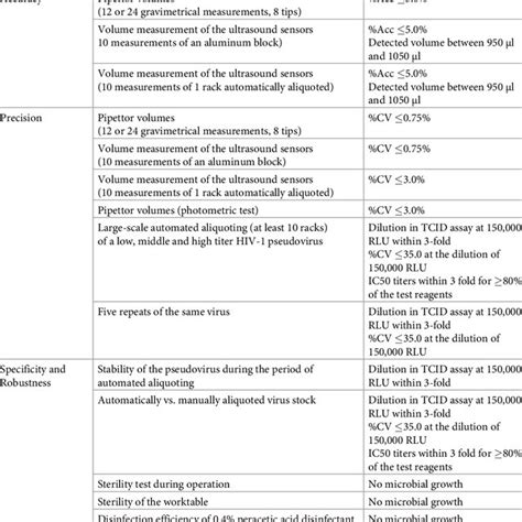 College Of American Pathologists CAP Proficiency Testing Survey Key Download Scientific