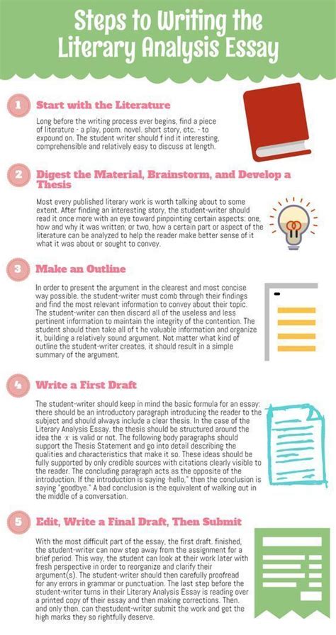 How To Teach The Writing Of Literary Analysis Artofit