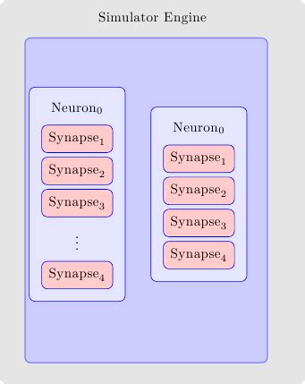 What Are The Ways One Can Control Spacing Between Nodes In TikZ TeX LaTeX Stack Exchange