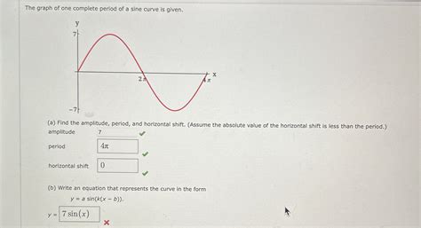 Solved The Graph Of One Complete Period Of A Sine Curve Is