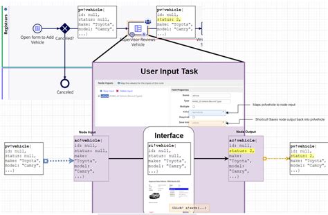 Data Flow In Process Models Guide Success Appian Community