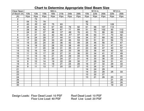 Standard Steel Beam Sizes Uk Design Talk