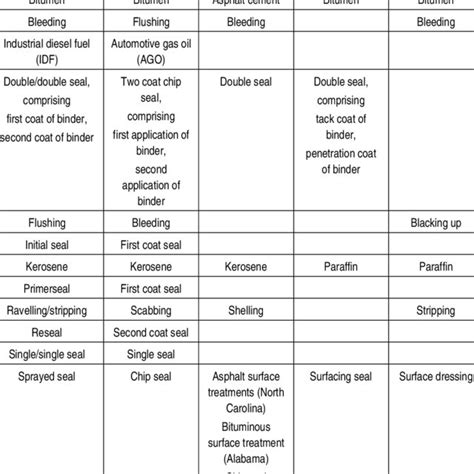 2 Fhwa 13 Vehicle Classification Source Fhwa 2013 Figs 11 And C1