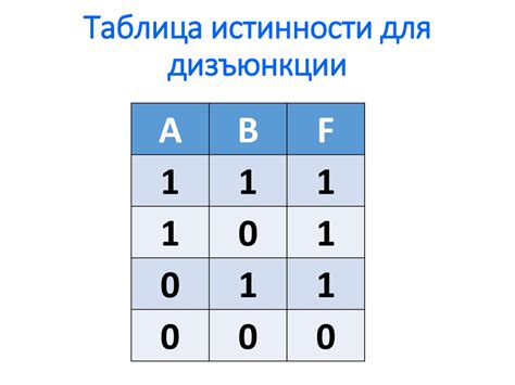 Обработка информации Основы логики Алгоритмы лекция № 5 Online Presentation