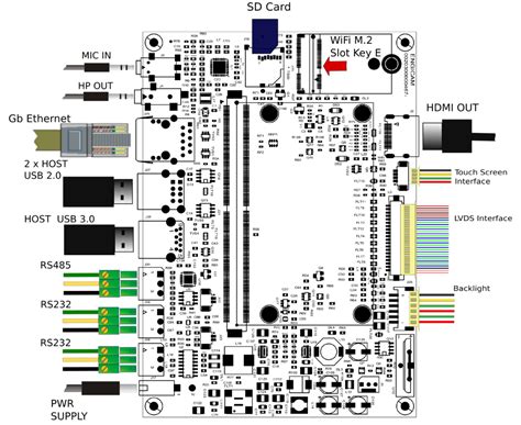 X TOUCH Carrier Board Engicam S R L X TOUCH Carrier Board Engicam S R L