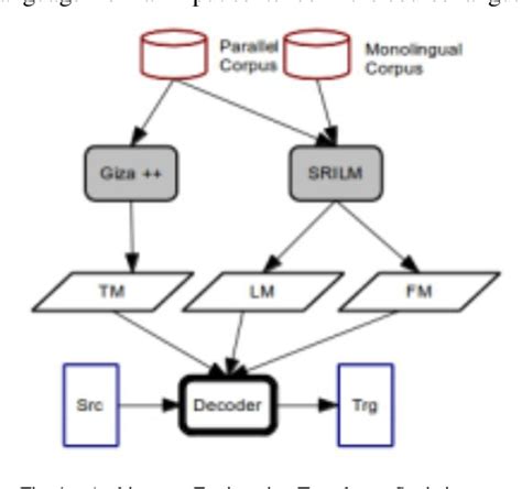 Figure 1 From Analysis Of Extended Word Similarity Clustering Based
