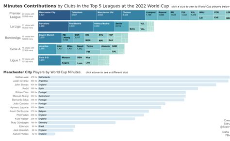 How To Get Started Analyzing Football Data In Tableau