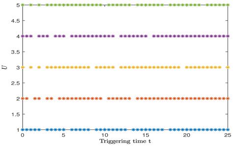 Distributed Control Of Hydrogen Based Microgrids For The Demand Side A