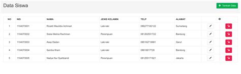Cara Membuat CRUD Tanpa Refresh Dengan Codeigniter Dan Bootstrap