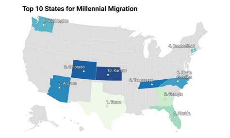 Texas Is The No 1 State For Millennial Migration Houston Agent Magazine