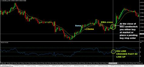 10 Pips A Day Forex Trading Strategy Will It Make Your Rich