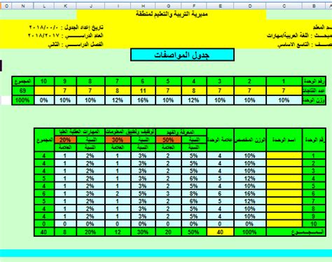 نموذج Excel جدول مواصفات الإختبار النهائي لمادة اللغة العربية المهارات