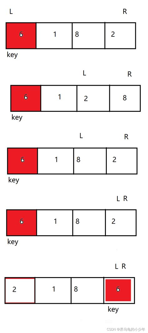 数据结构 排序（2） csdn博客