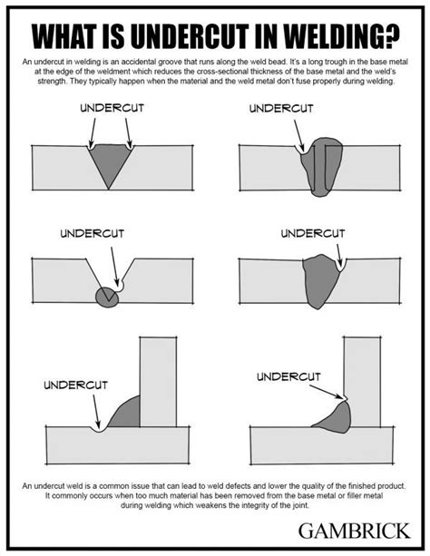 What Is Undercut In Welding Modern Design