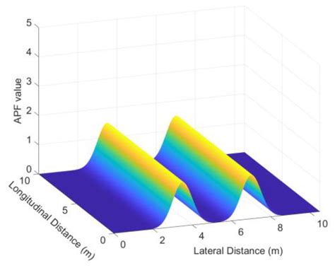 Applied Sciences Free Full Text Motion Planning For Autonomous Vehicles In Unanticipated