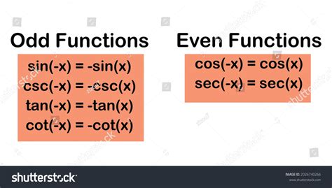 Trigonometry Odd Even Functions Stock Vector Royalty Free 2026740266 Shutterstock