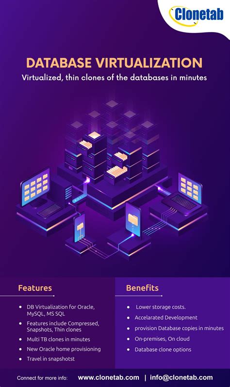 Clonetab Inc On Linkedin Erp Virtualization Capex Databases Applications Oracleebs Cloning…