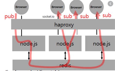 GitHub xowns nodejs chatting socket io 채팅 프로그래밍