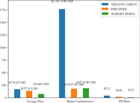 Aigc Chart Generate Professional Charts And Tables Powered By Large Ai Models