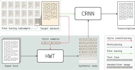 Overview Of Our Pipeline For Synthetic Data Generation From