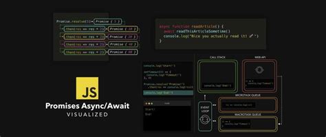 Anas Raza On Linkedin Javascript Promises Asyncawait