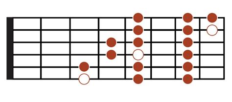 Understanding Guitar Scales Guitar Scales Explained
