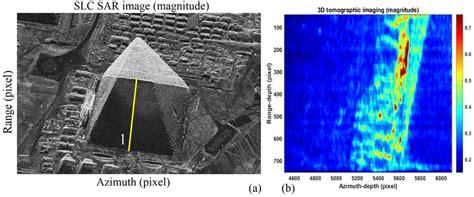 Sar Images A Slc Sar Image Magnitude The Tomographic Line 1 Is Download Scientific