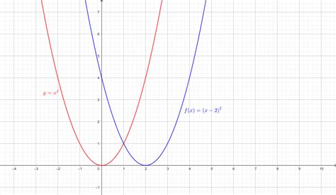 Sketch The Graph Of The Function Not By Plotting Points Bu Quizlet