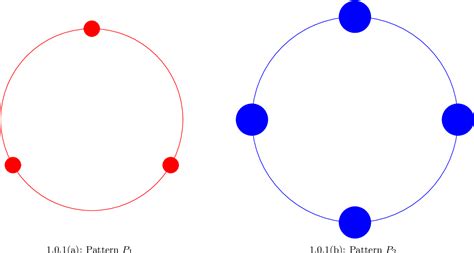 Figure 1 From An Optimization Approach To A Geometric Packing Problem Semantic Scholar