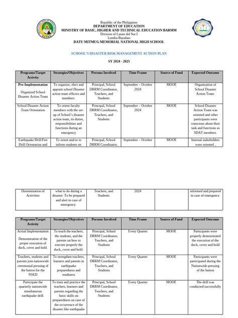 Drrm Action Plan Pdf