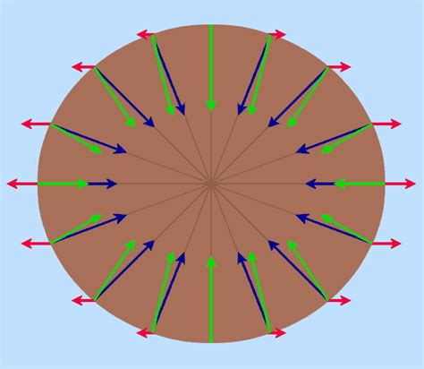 Coriolis Problem Point Mass Movement Upon Release From Earth Page 3