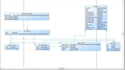 Mysql性能优化等待事件mysqlwait事件 Csdn博客