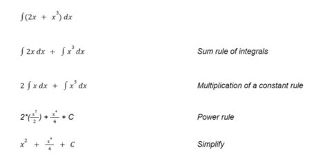 Integral Calculus Examples Review Of Basic Integration FilipiKnow