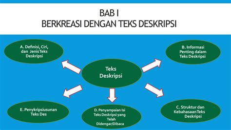 Teks Deskripsi Materi Ada Ajar Kelas 7 Smp Pptx