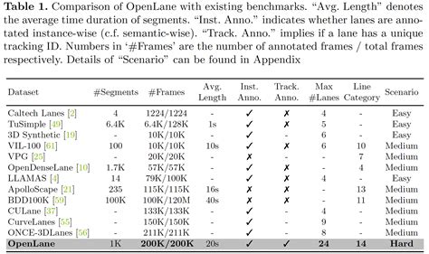 Openlane V1 大规模真实世界3d车道数据集 知乎