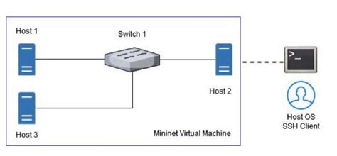 GitHub Wateentaleb Machine Learning And Networking The Objective Of This Project Is To