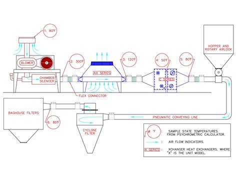 Psychrometer Diagram