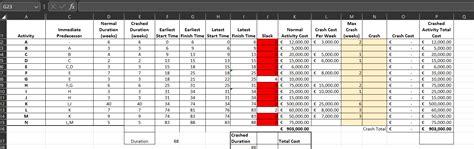 Im Trying To Calculate The Est Eft Lst And Lft And Slack For A