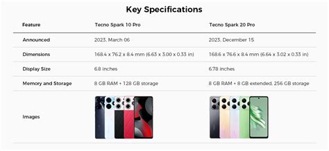 Tecno Spark Pro Vs Tecno Spark Pro Detailed Comparison Best Phone Case Guide Tvcmall