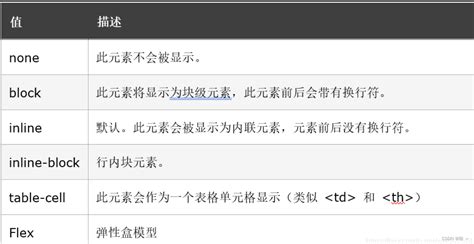 Day07响应式 Bootstrap 腾讯全端案例响应式仿腾讯页面 Csdn博客