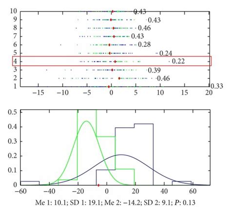 Classification By Pca The Accuracy That We Cannot Classify The Signals Download Scientific