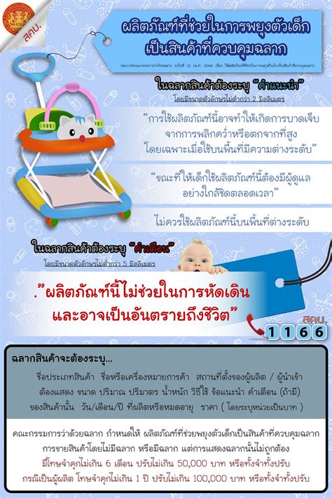 ผลิตภัณฑ์ที่ช่วยในการ สำนักงานคณะกรรมการคุ้มครองผู้บริโภค Facebook