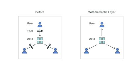 Empower Data Consumers With A Semantic Layer AI AtScale
