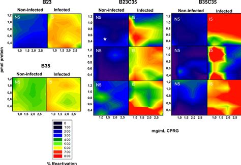 Topography Of Allosteric Response Topography Of Biosensing At A Download Scientific Diagram