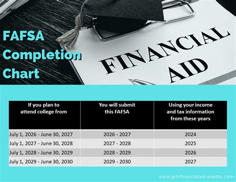 Fafsa Qualification Income Chart