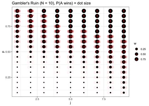 Chapter 4 Random Walks Bookdown Demoknit
