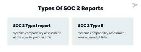 Soc2 Compliance Requirements — Techmagic
